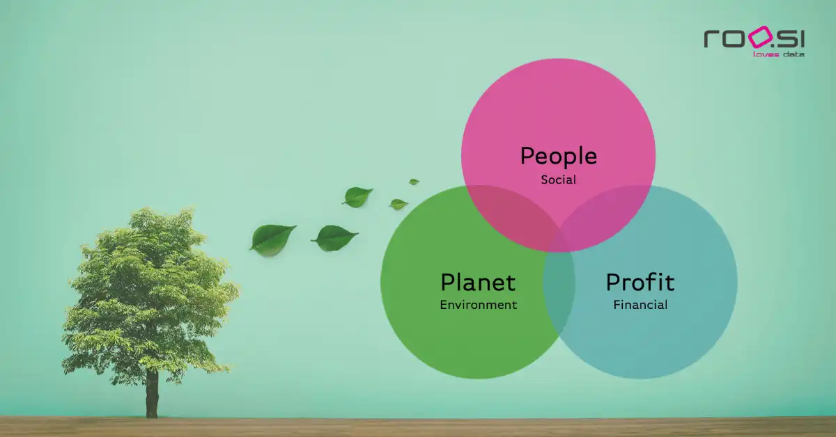 5 Gründe, warum Nachhaltigkeit für Unternehmen von Vorteil ist